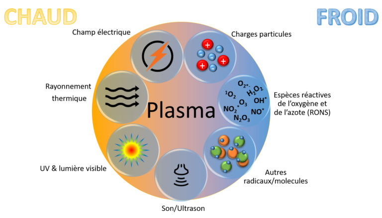 Plasma Gun, le 1er appareil générateur de Plasma polarisant